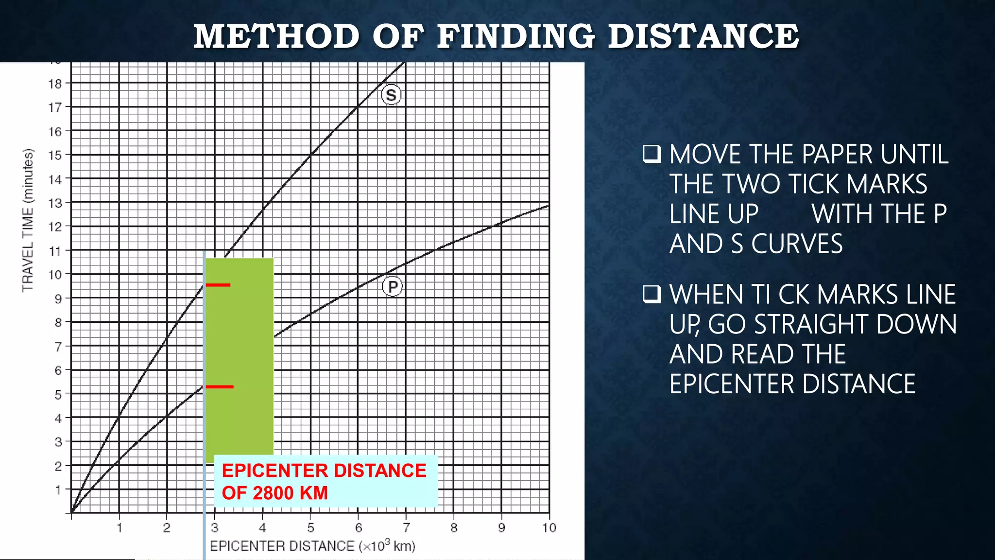 Presentation on how to locate epicenter of an earthquake | PPTX