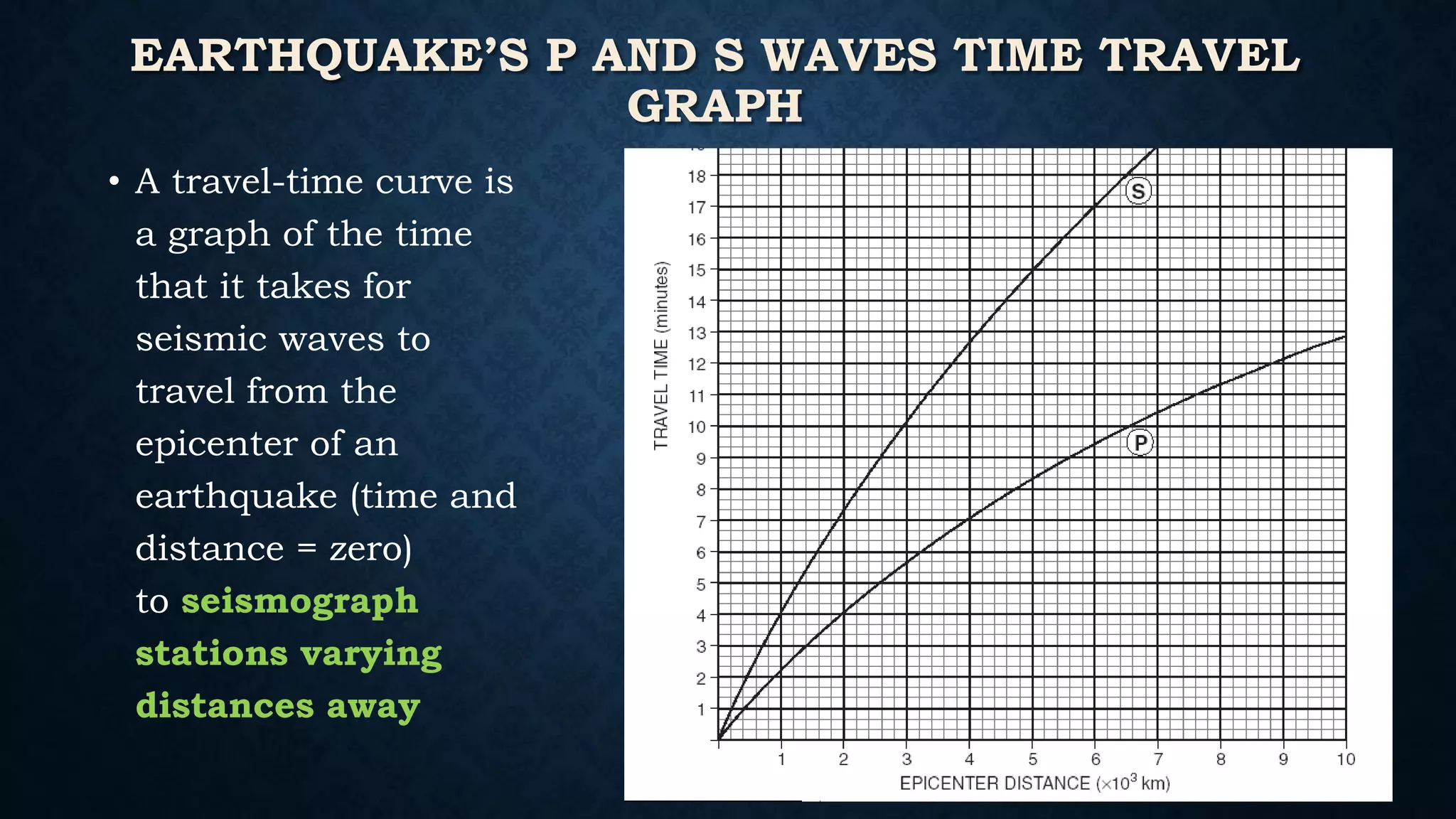 Presentation on how to locate epicenter of an earthquake | PPTX