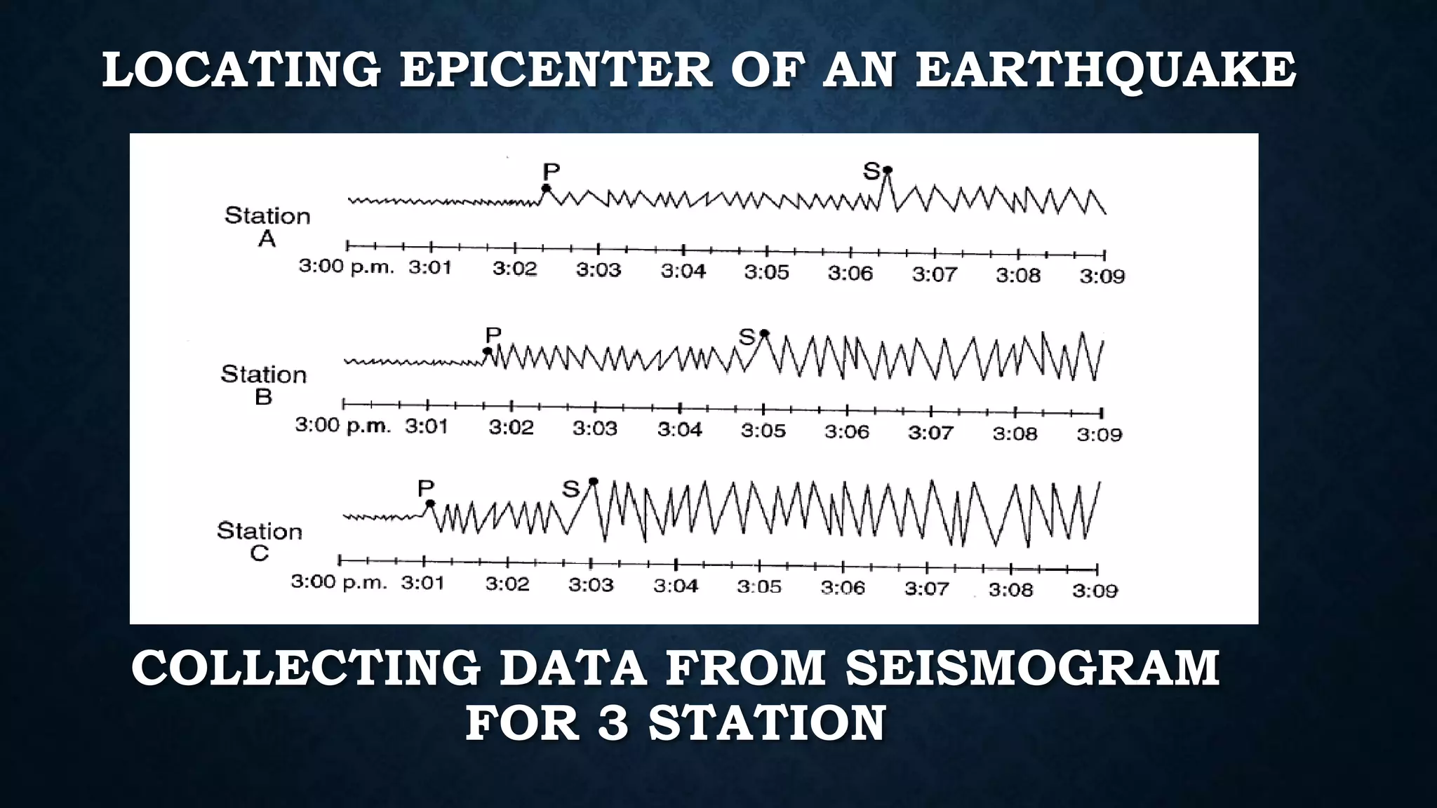 Presentation on how to locate epicenter of an earthquake | PPTX