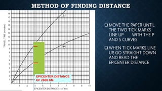Presentation on how to locate epicenter of an earthquake | PPTX
