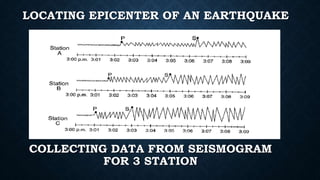 Presentation on how to locate epicenter of an earthquake | PPTX