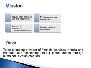 Presentation on how to open a bank | PPTX