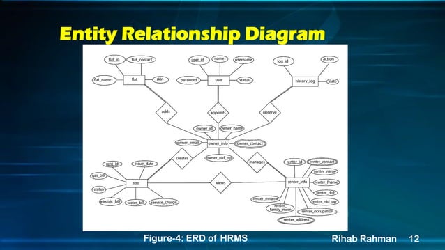 Presentation on House Rent Management System | PDF | Business ...