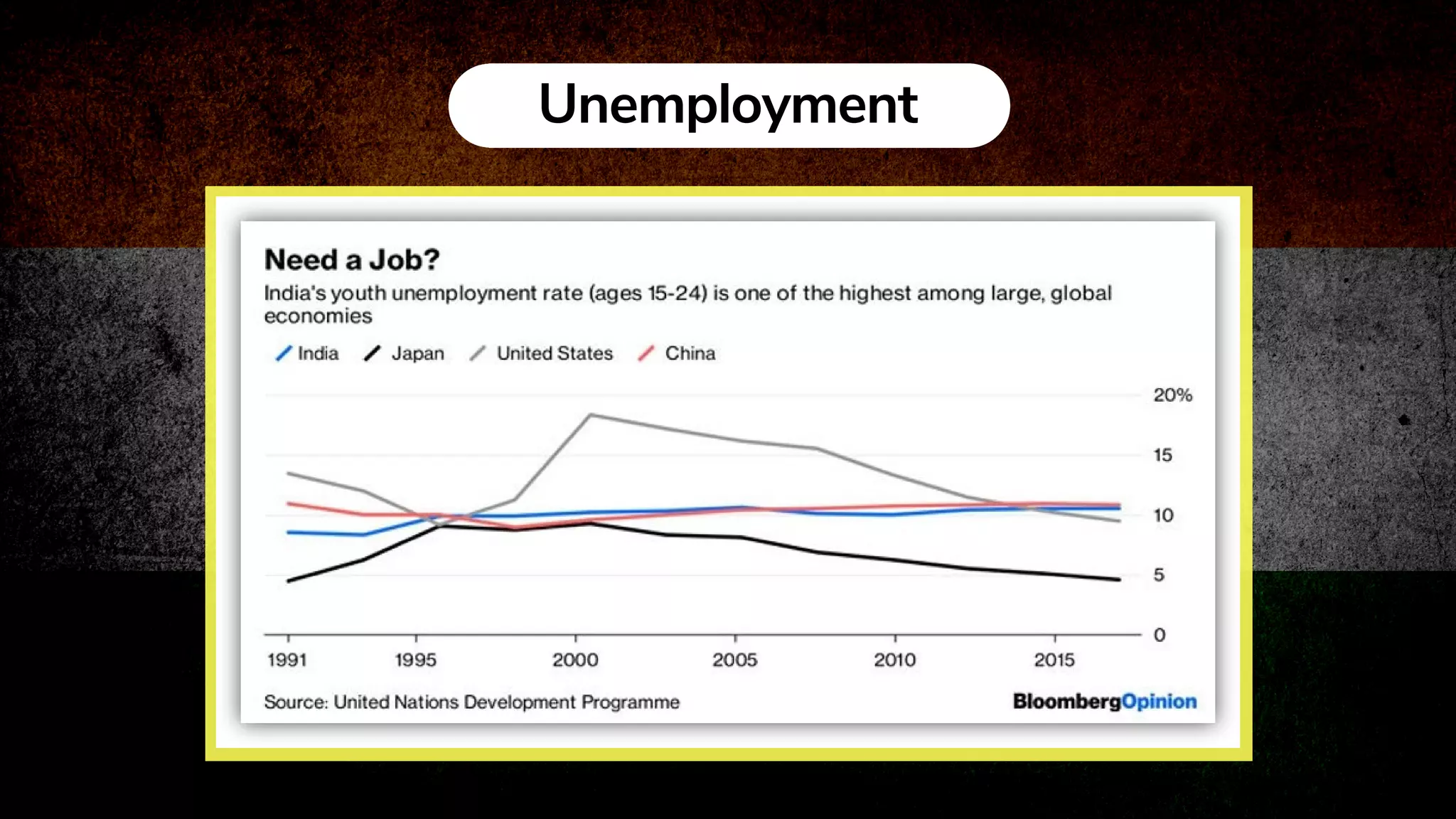 Presentation on HR practices in my country India - By Jimit Patel | PPT