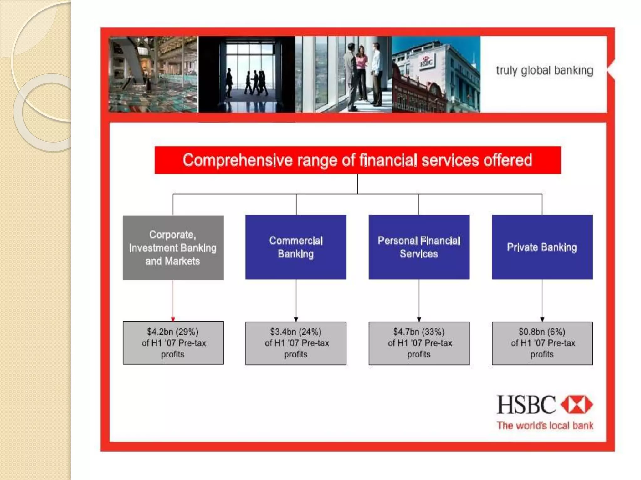 Presentation on HSBC by Team- 'ICE BREAKER' | PPT