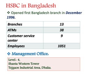 Presentation on HSBC by Team- 'ICE BREAKER' | PPT