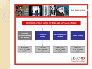 Presentation on HSBC by Team- 'ICE BREAKER' | PPT
