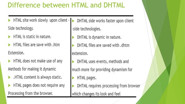 Basic knowledge on html and dhtml | PPT