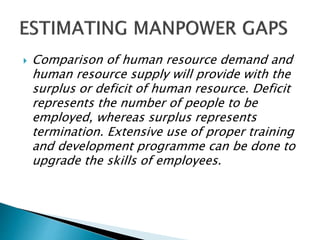 Presentation on human resourse planning | PPT