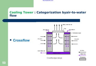 PRESENTATION ON HVAC COOLING TOWERS AND CHILLERS.pdf