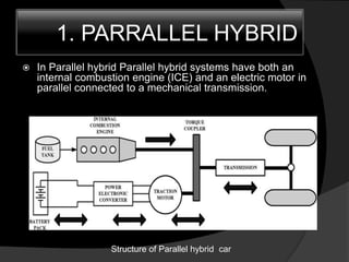 Best ever Presentation on Hybrid Cars" | PPTX