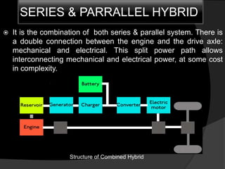 Best ever Presentation on Hybrid Cars" | PPTX