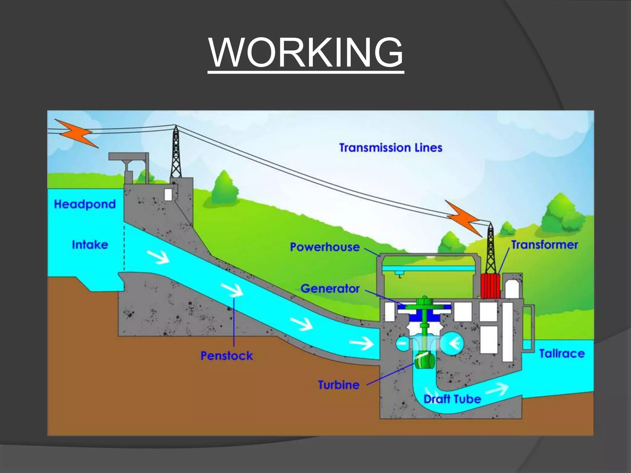 Presentation on hydropower plant | PPTX