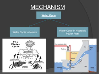 Presentation on hydropower plant | PPTX