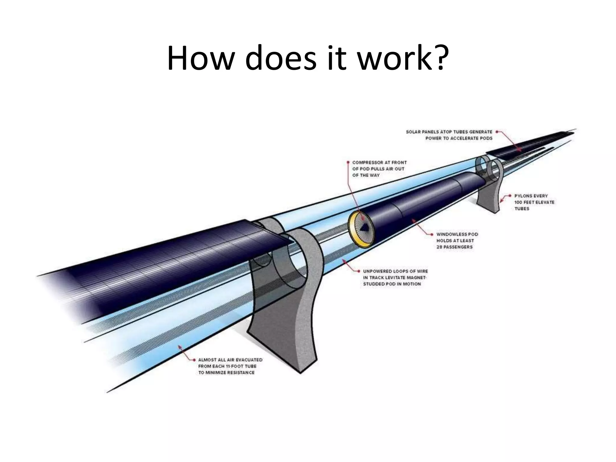 Presentation on hyperloop | PPT