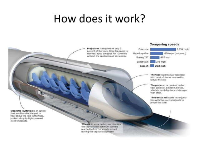Presentation on hyperloop | PPT