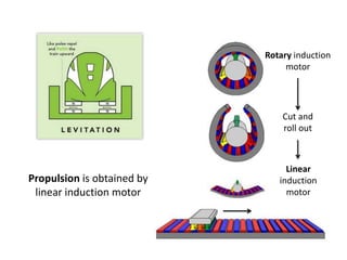 Presentation on hyperloop | PPT