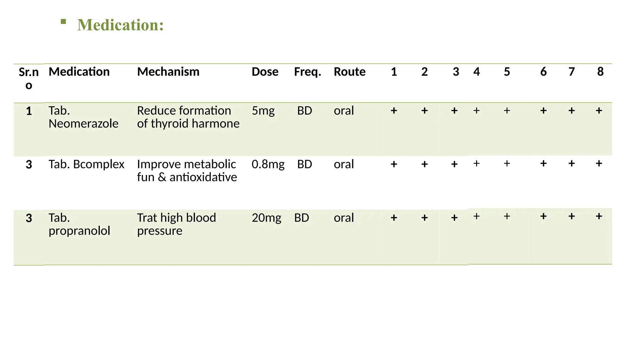 Presentation on hypertension and hyperthyroidism.pptx