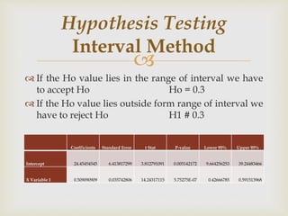 Types of Hypothesis-Advance Research Methodology | PPTX