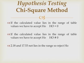 Types of Hypothesis-Advance Research Methodology | PPTX