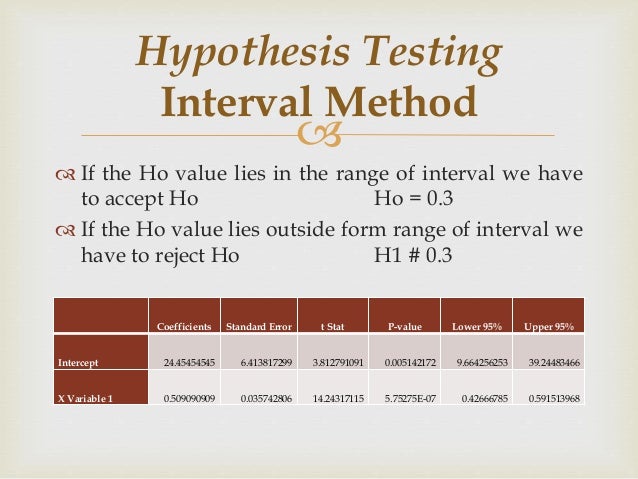 Types of Hypothesis-Advance Research Methodology Types of Hypothesis-Advance Research Methodology
