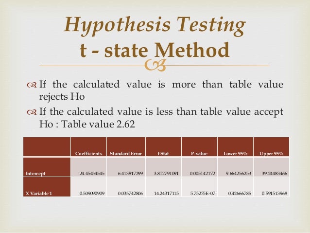 Types Of Hypothesis Advance Research Methodology types-of-hypothesis-advance-research-methodology