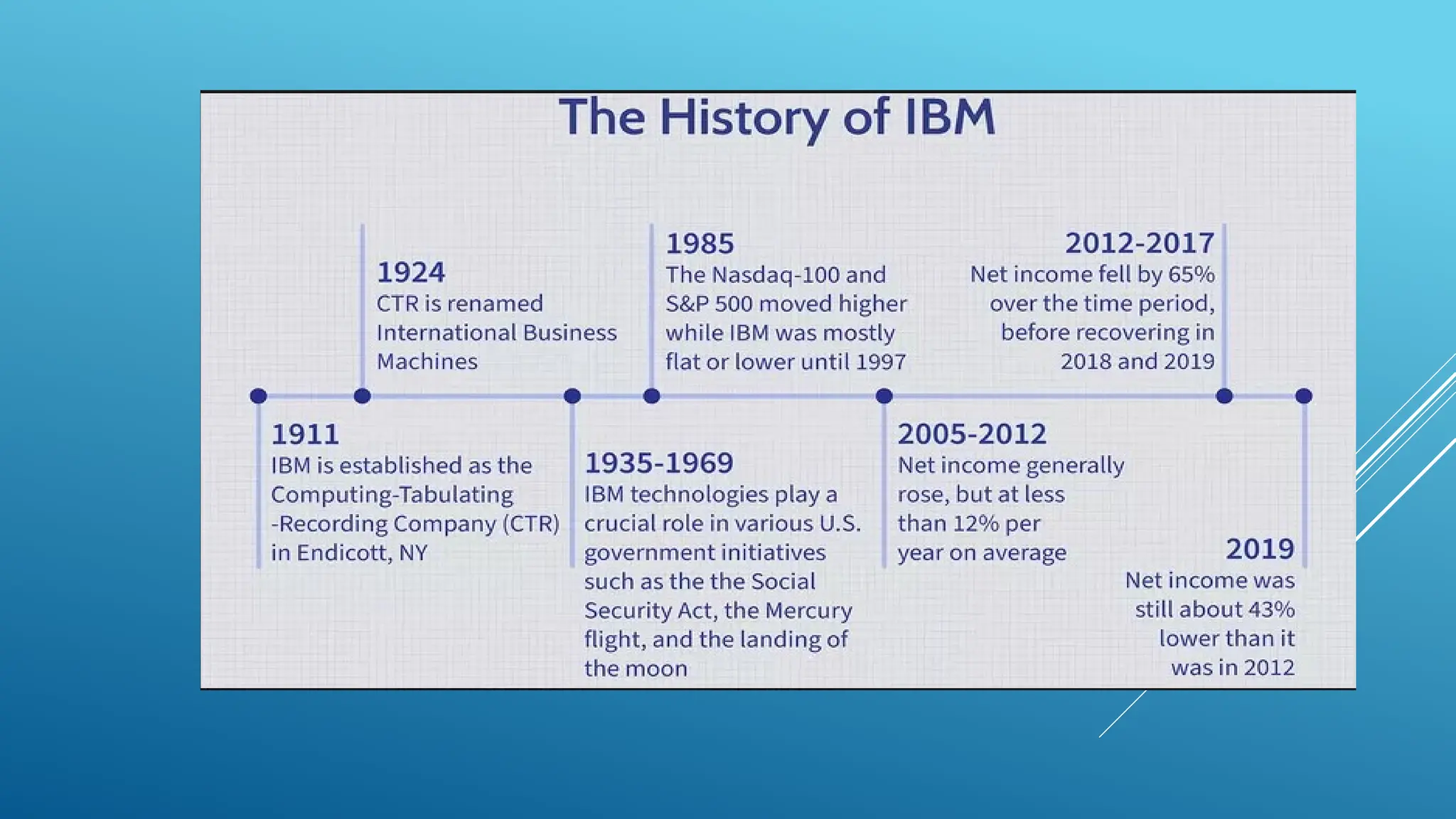 Presentation on IBM for ERP Over View with SAP Integration | PPT