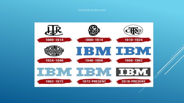 Presentation on IBM for ERP Over View with SAP Integration | PPT