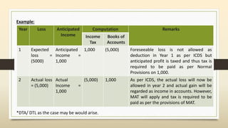 Presentation on Income Computation And Disclosure Standards | PPTX