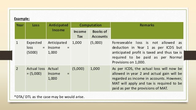Presentation on Income Computation And Disclosure Standards