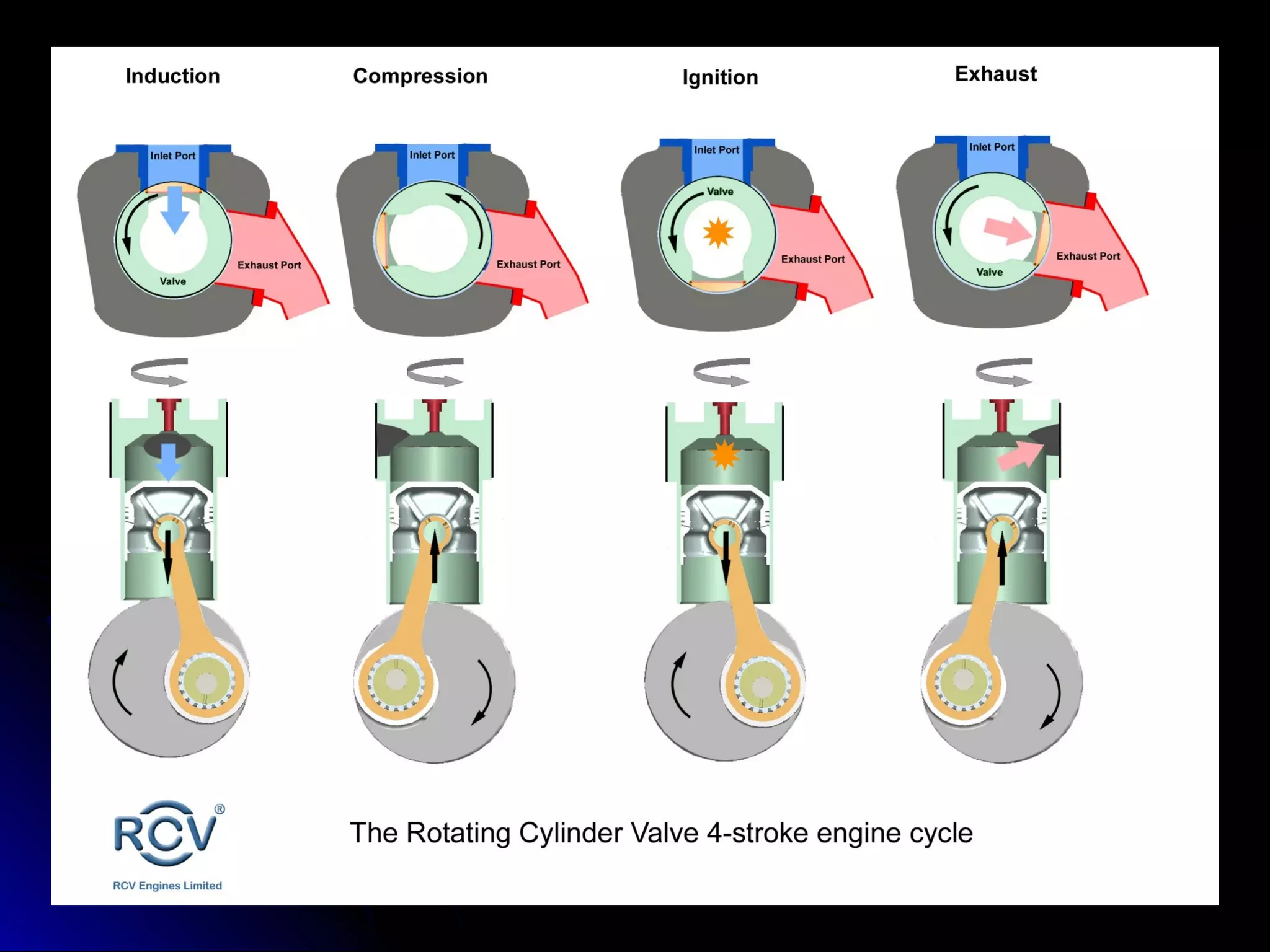 Presentation on ic engine | PPT