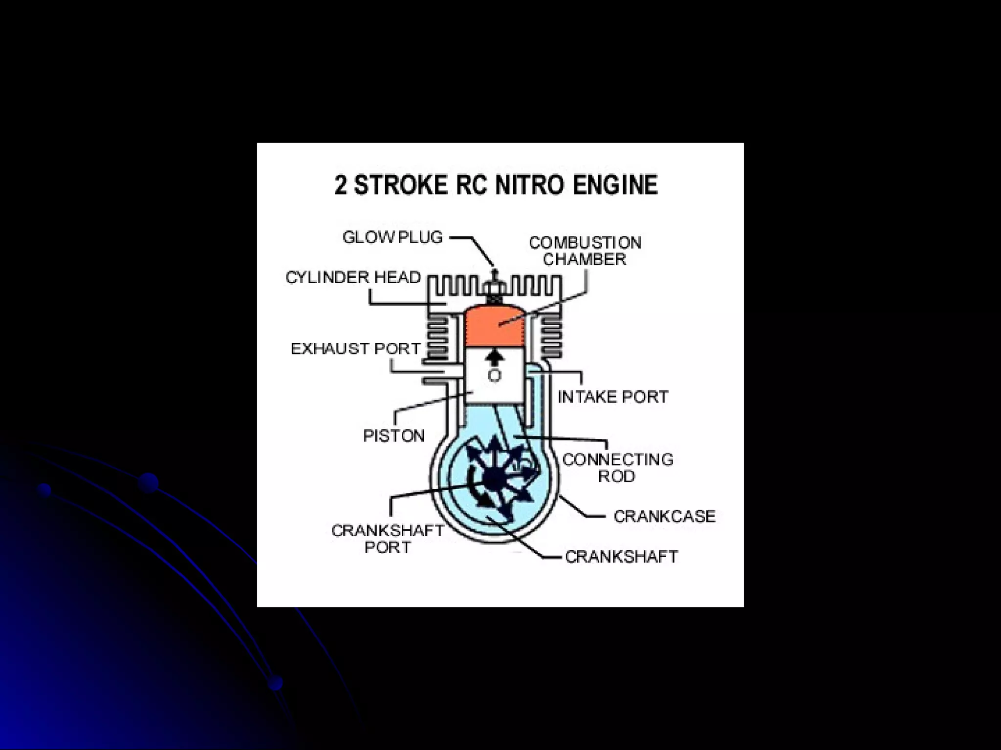 Presentation on ic engine | PPT