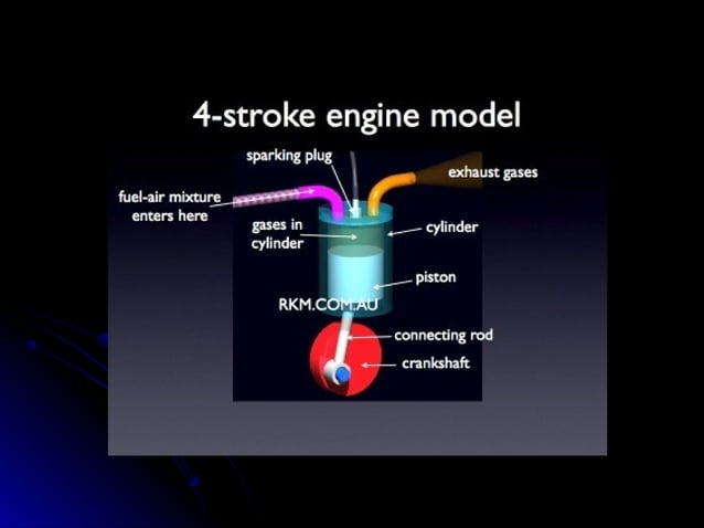 Presentation on ic engine | PPT