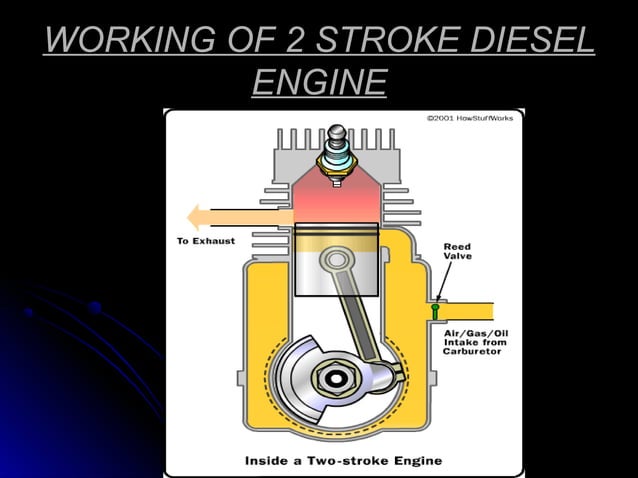 Presentation on ic engine | PPT