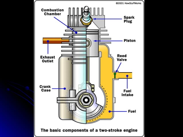 Presentation on ic engine | PPT