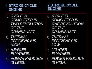 Presentation on ic engine | PPT