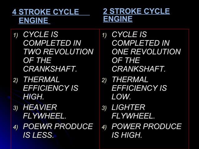 Presentation on ic engine | PPT