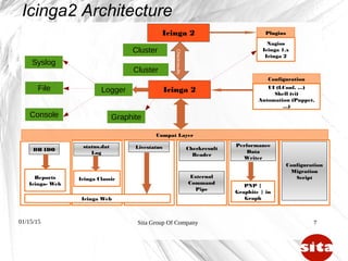 Eng. Johor Alam Presentation Slide on icinga 2 | PPT