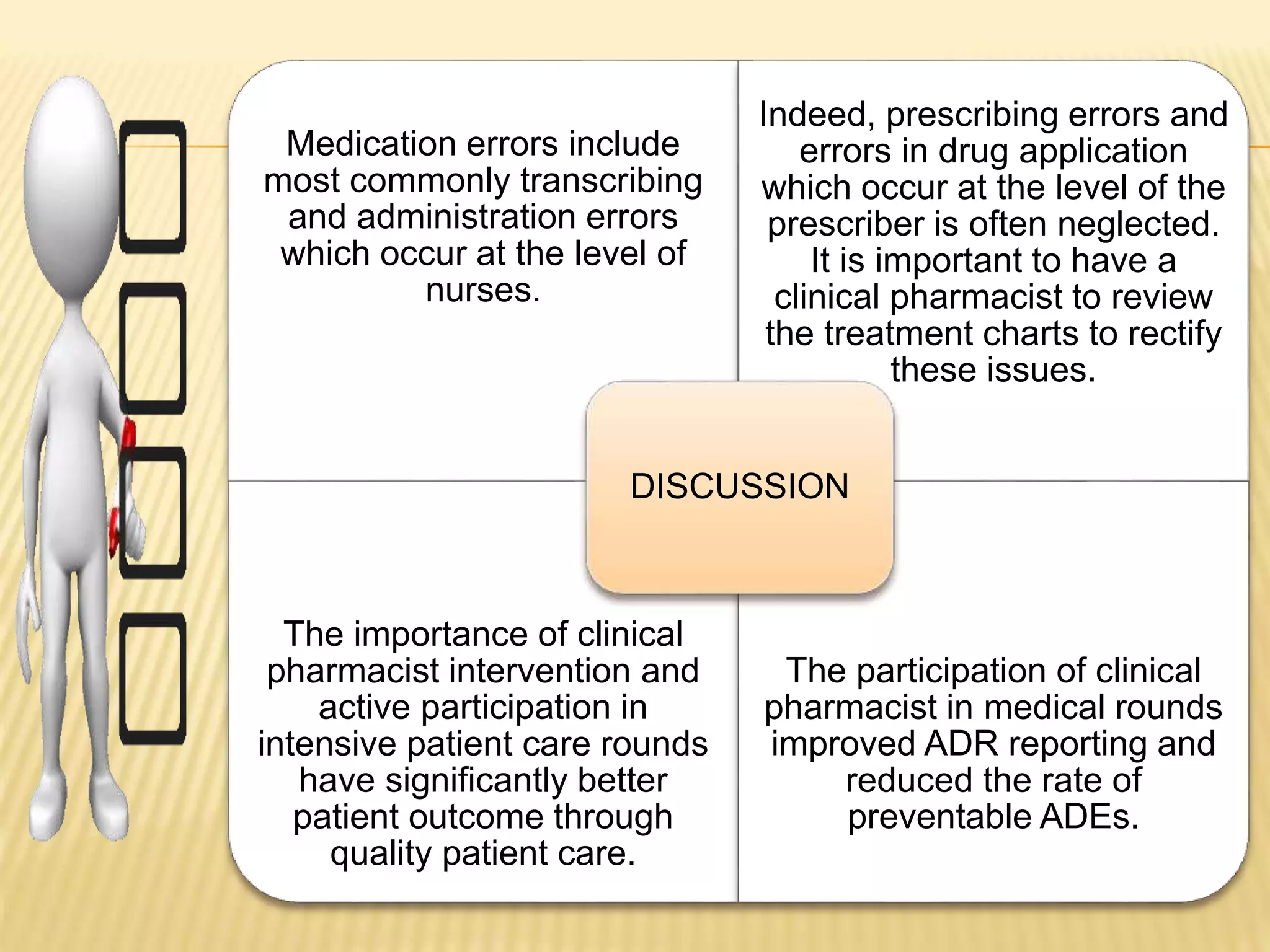 ROLE OF PHARMACIST IN INTENSIVE CARE UNIT | PPTX