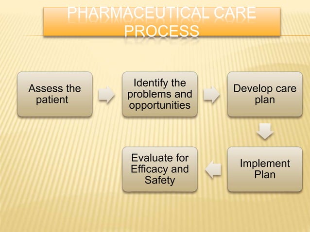 ROLE OF PHARMACIST IN INTENSIVE CARE UNIT | PPTX | Pharmaceutical ...