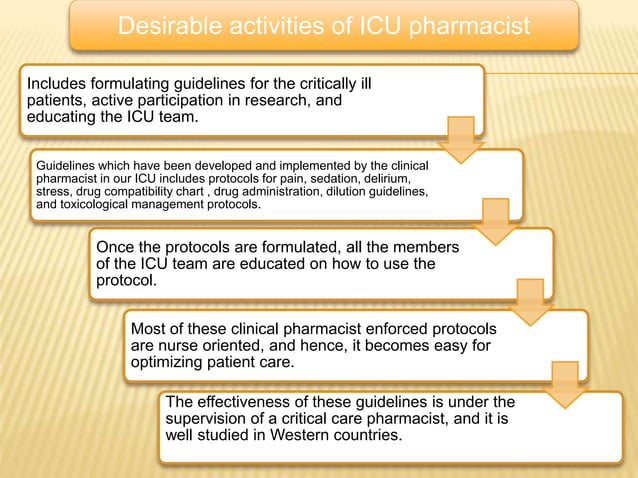 ROLE OF PHARMACIST IN INTENSIVE CARE UNIT | PPTX | Pharmaceutical ...
