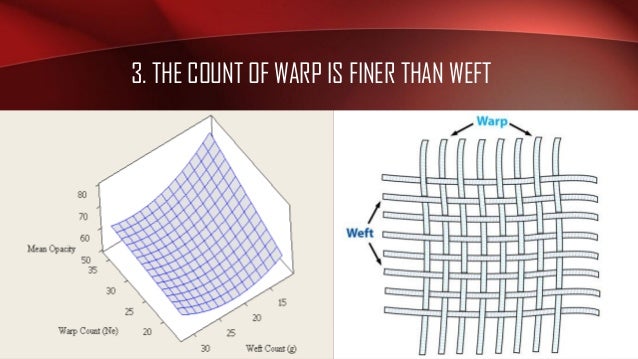 Presentation On Identification Of Warp And Weft Of A Fabric
