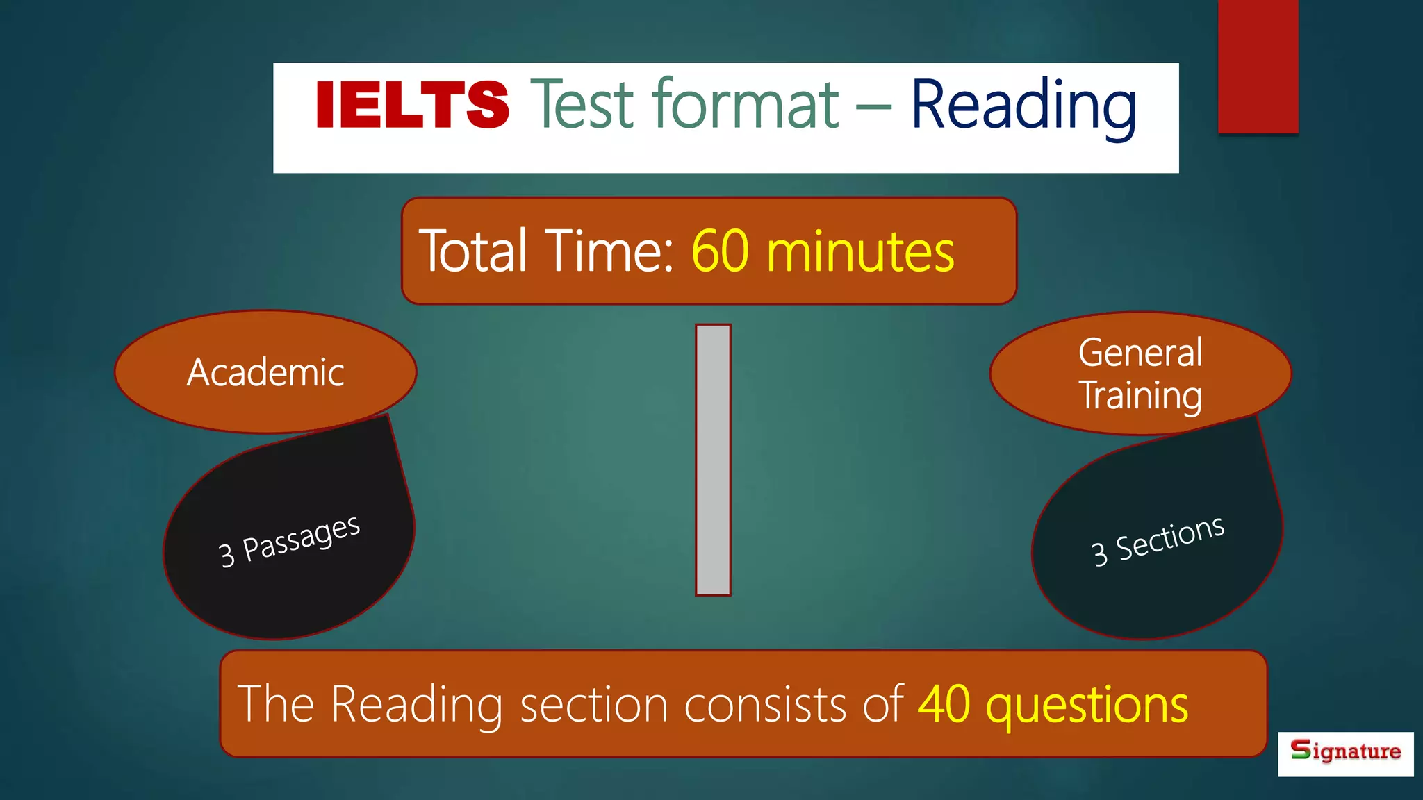 IELTS Test Format: Four Modules | PPT
