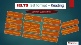 IELTS Test Format: Four Modules | PPTX