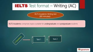 IELTS Test Format: Four Modules | PPT