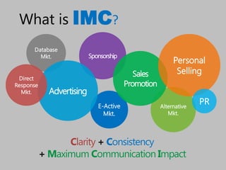 Presentation on IMC Article [Elegant (VI)] | PPT