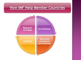 Presentation On Imf | PPT