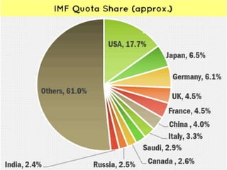 Presentation on imf lending facilities | PPT