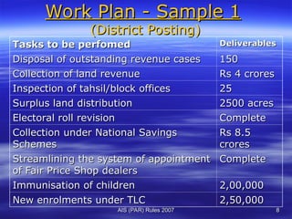 Presentation_On_Implementation_Of_PAR.ppt