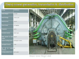 thermal power station | PPT